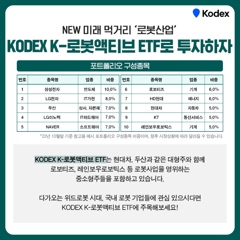 [신규 ETF] KODEX K-로봇액티브 | ETF 인사이트 | Kodex
