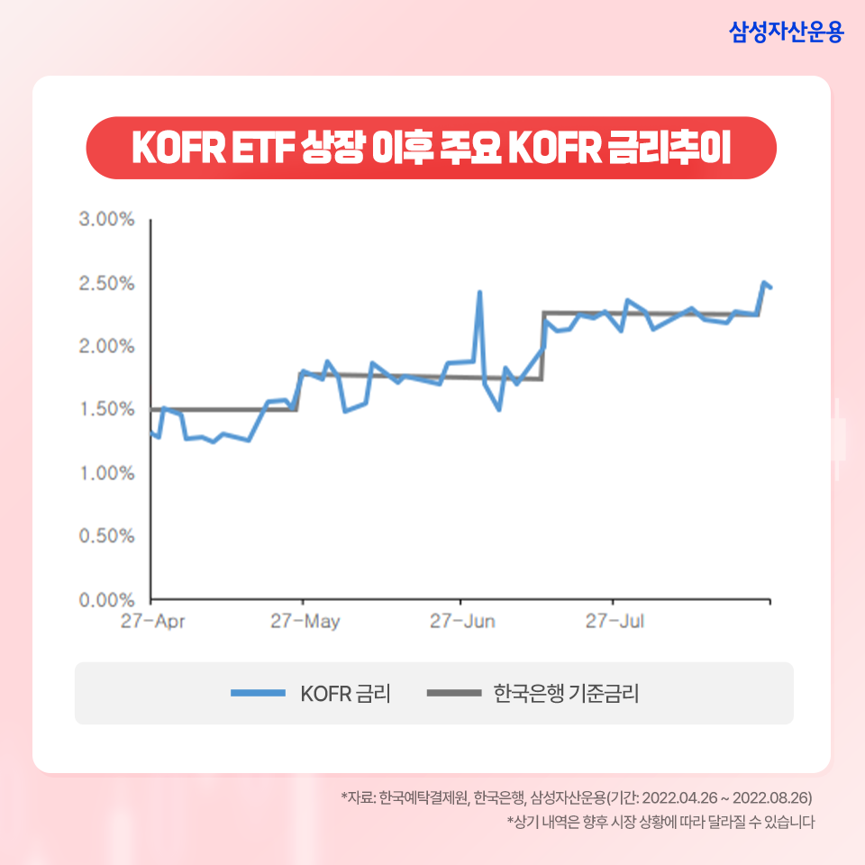 조건없이 매일 이자수익이 쌓이는 Kodex KOFR금리 액티브 ETF | 펀드 인사이트 | 삼성자산운용