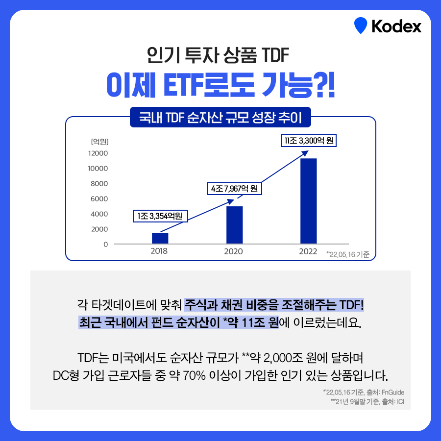 [신규상장 Kodex ETF 소개] Kodex TDF ETF | 시장전망 | Kodex