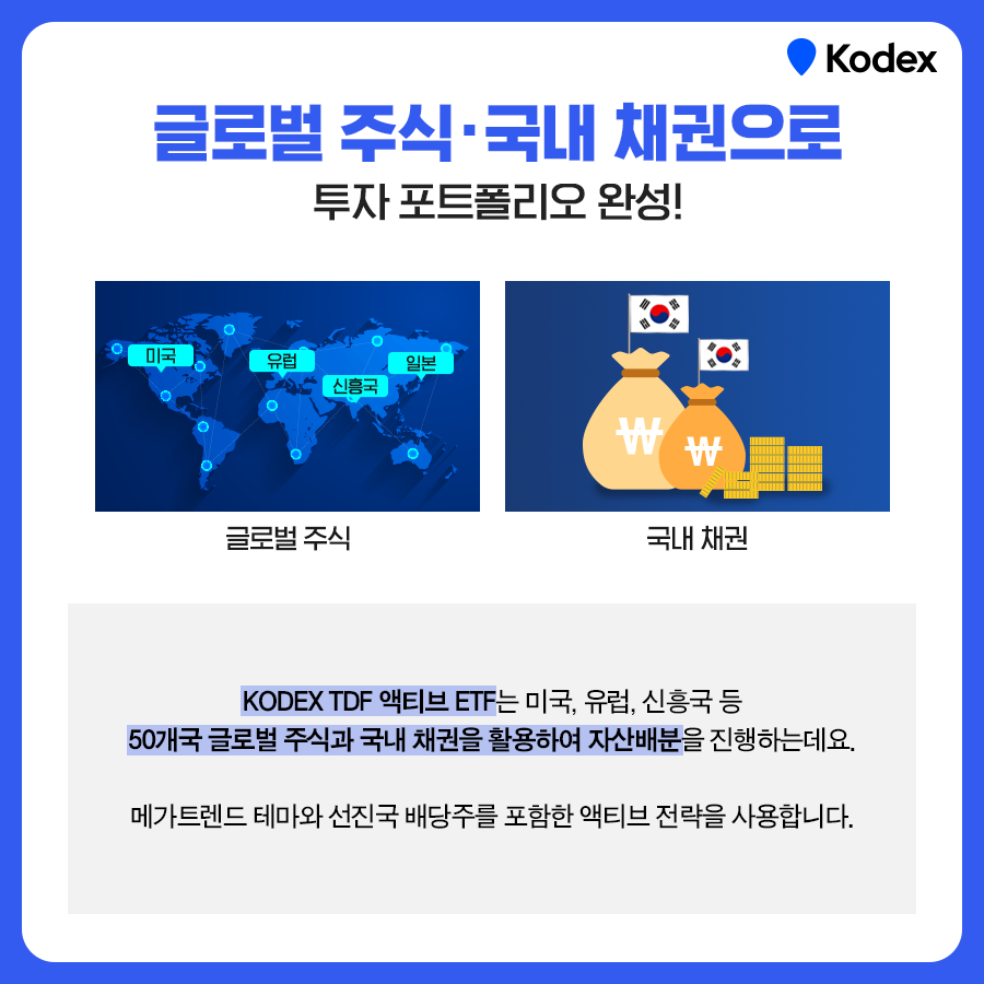 [신규상장 Kodex ETF 소개] Kodex TDF ETF | 시장전망 | Kodex