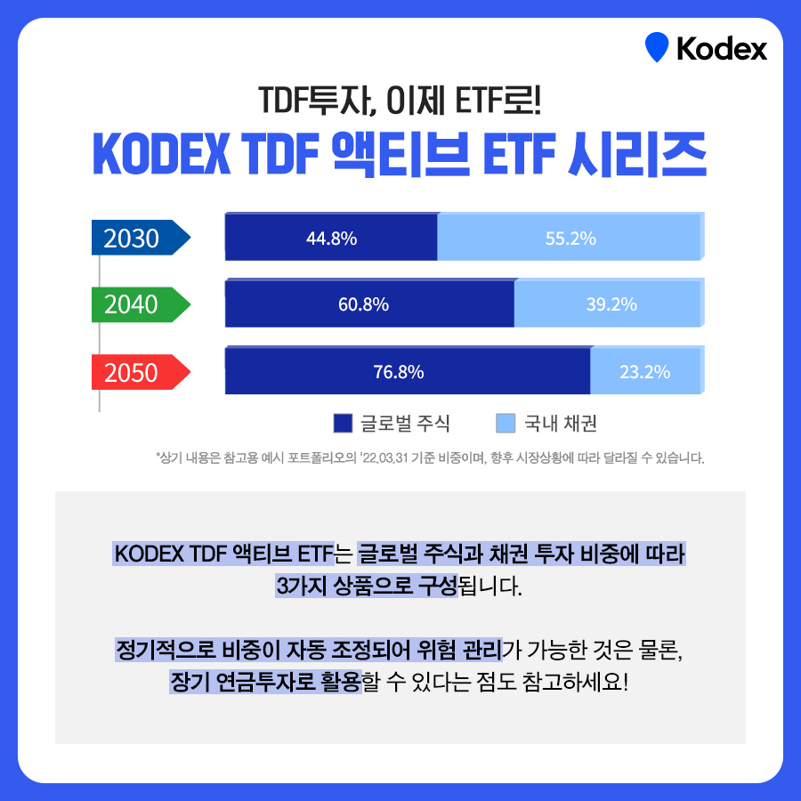 [신규상장 Kodex ETF 소개] Kodex TDF ETF | 시장전망 | Kodex