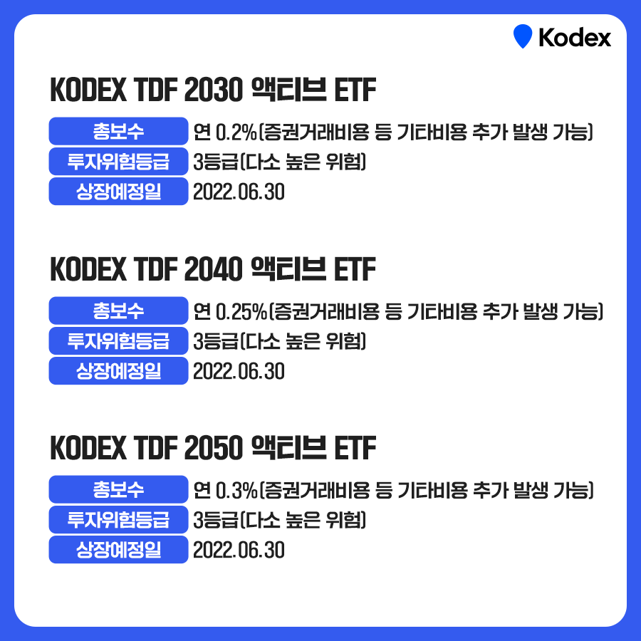 [신규상장 Kodex ETF 소개] Kodex TDF ETF | 시장전망 | Kodex