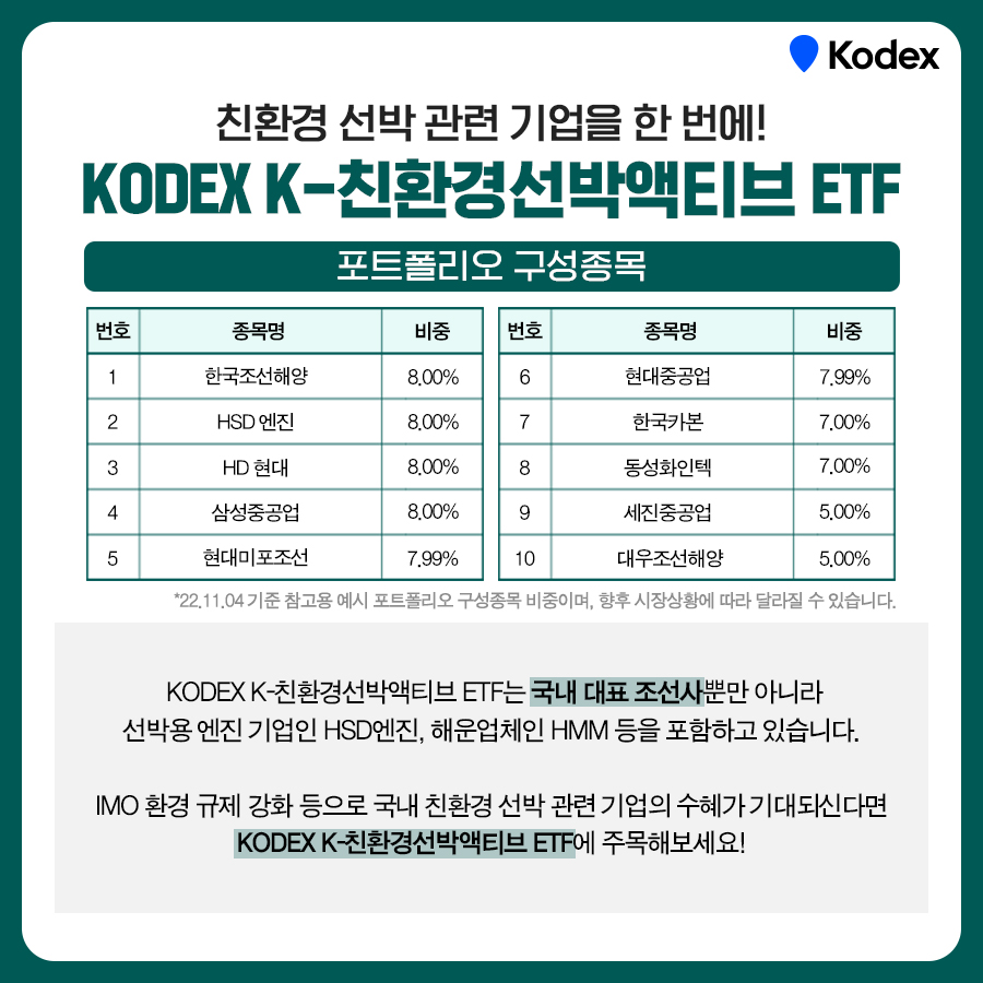 [신규상장 Kodex ETF 소개] Kodex K-친환경선박액티브 ETF | 시장전망 | Kodex