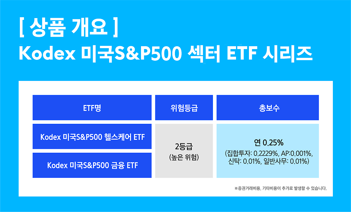 Kodex 미국 S&P500 섹터 ETF 시리즈 ① 헬스케어, 금융 섹터 ETF | 시장전망 | Kodex