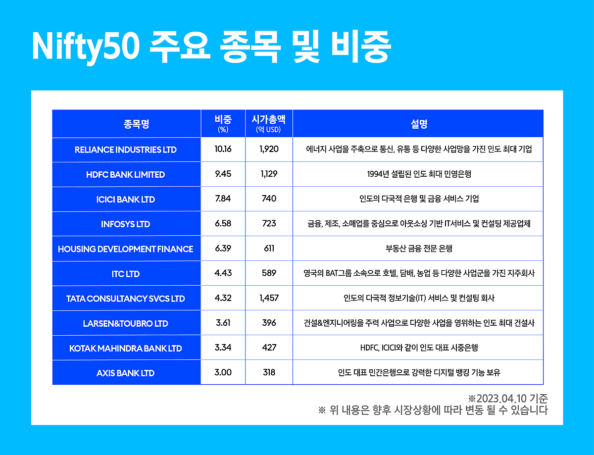 인도 대표 지수 Nifty50에 투자하는 Kodex ETF 2종 | 시장전망 | Kodex