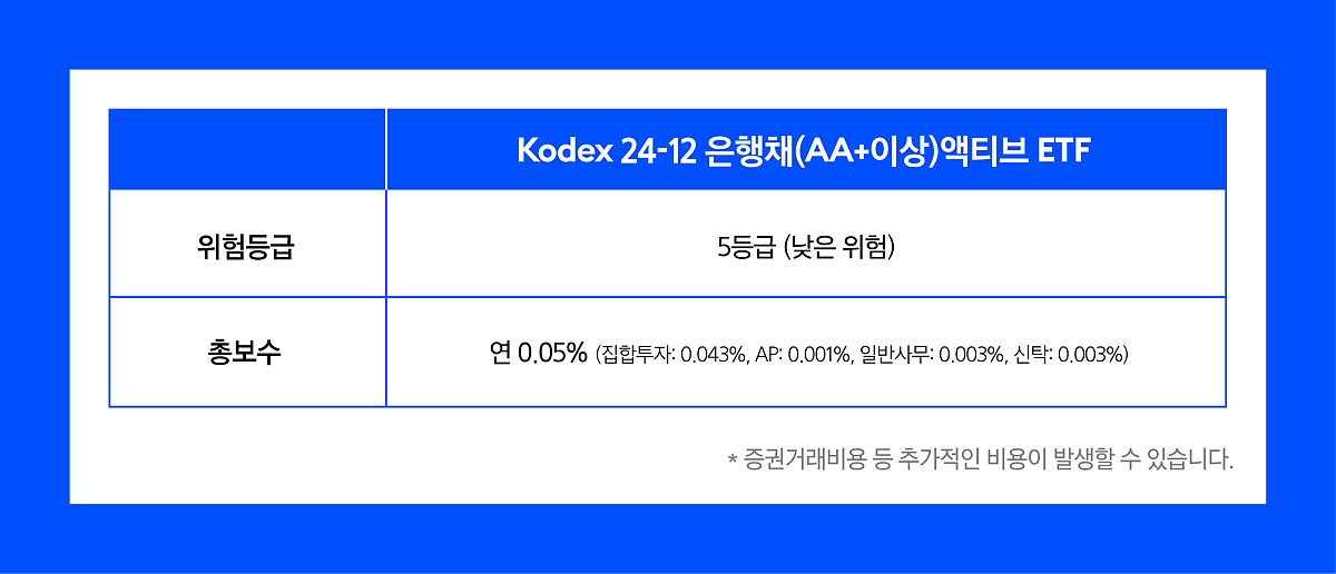 고금리 상황 속 빛을 발하는 1년만기 은행채 ETF! | ETF 투자정보 | Kodex