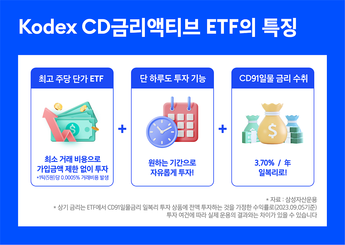 매일 이자가 쌓이는 현금 관리법! Kodex CD금리액티브 ETF | ETF 투자정보 | Kodex