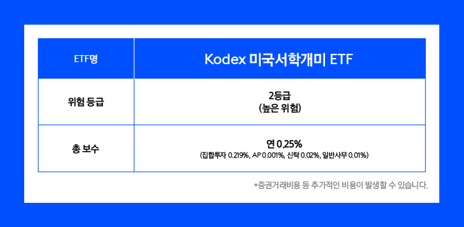 서학개미 최애 25종목에 투자하는 Kodex 미국서학개미 ETF | ETF 투자정보 | Kodex