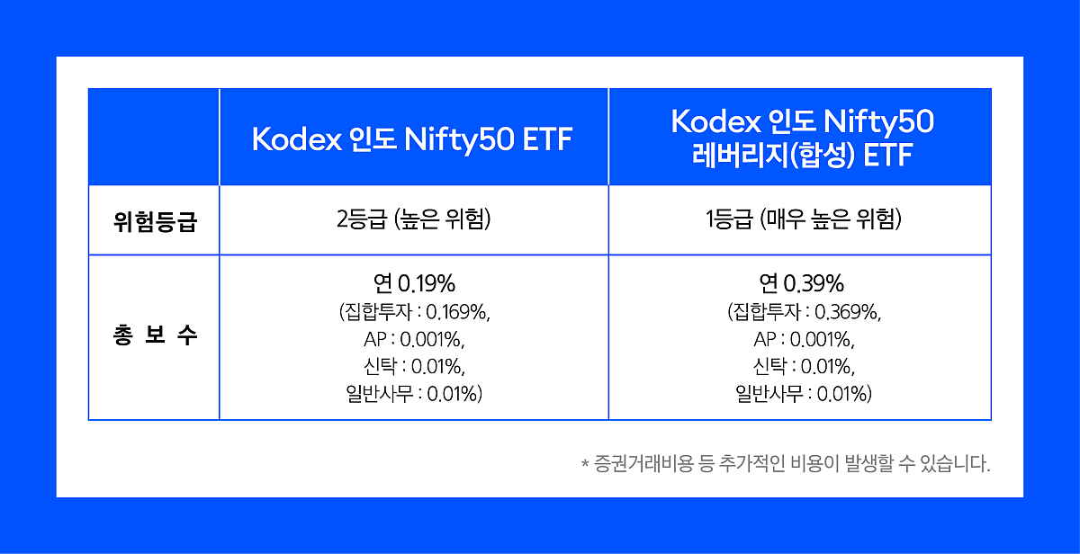 애플도 공들이는 차세대 생산국 인도, 인도 대표지수 ETF 알아보기 | ETF 투자정보 | Kodex