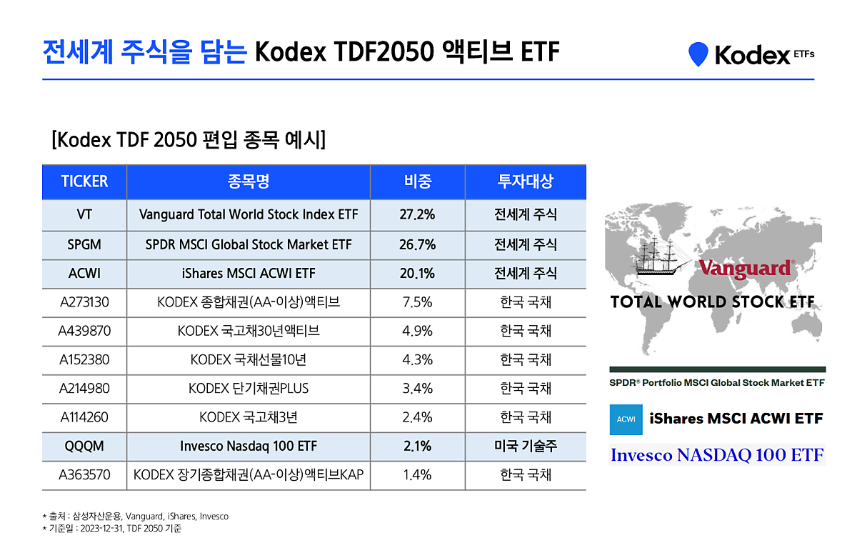 개인연금? TDF연금투자가 대세! -Kodex TDF2050 3주만에 순자산 25% 증가 | ETF 투자정보 | Kodex