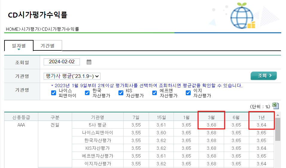 초인기 CD금리 ETF, 팩트 체크! Kodex CD금리 액티브(합성) ETF | ETF 투자정보 | Kodex