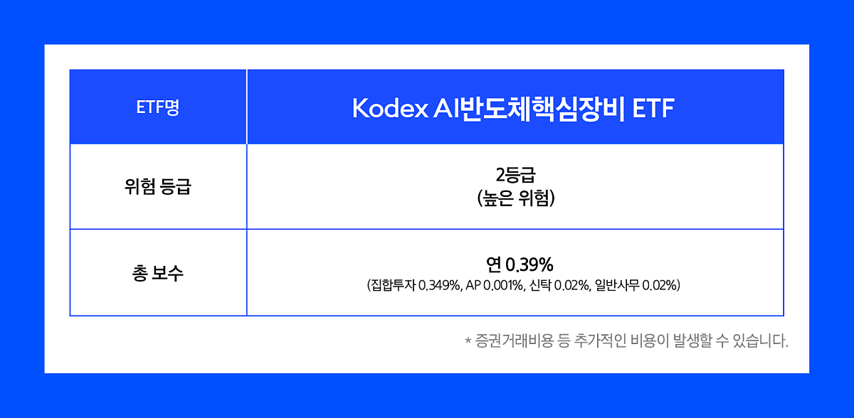 HBM 관련 국대급 장비주 최대 비중 보유! Kodex AI반도체 핵심장비 ETF | ETF 투자정보 | Kodex