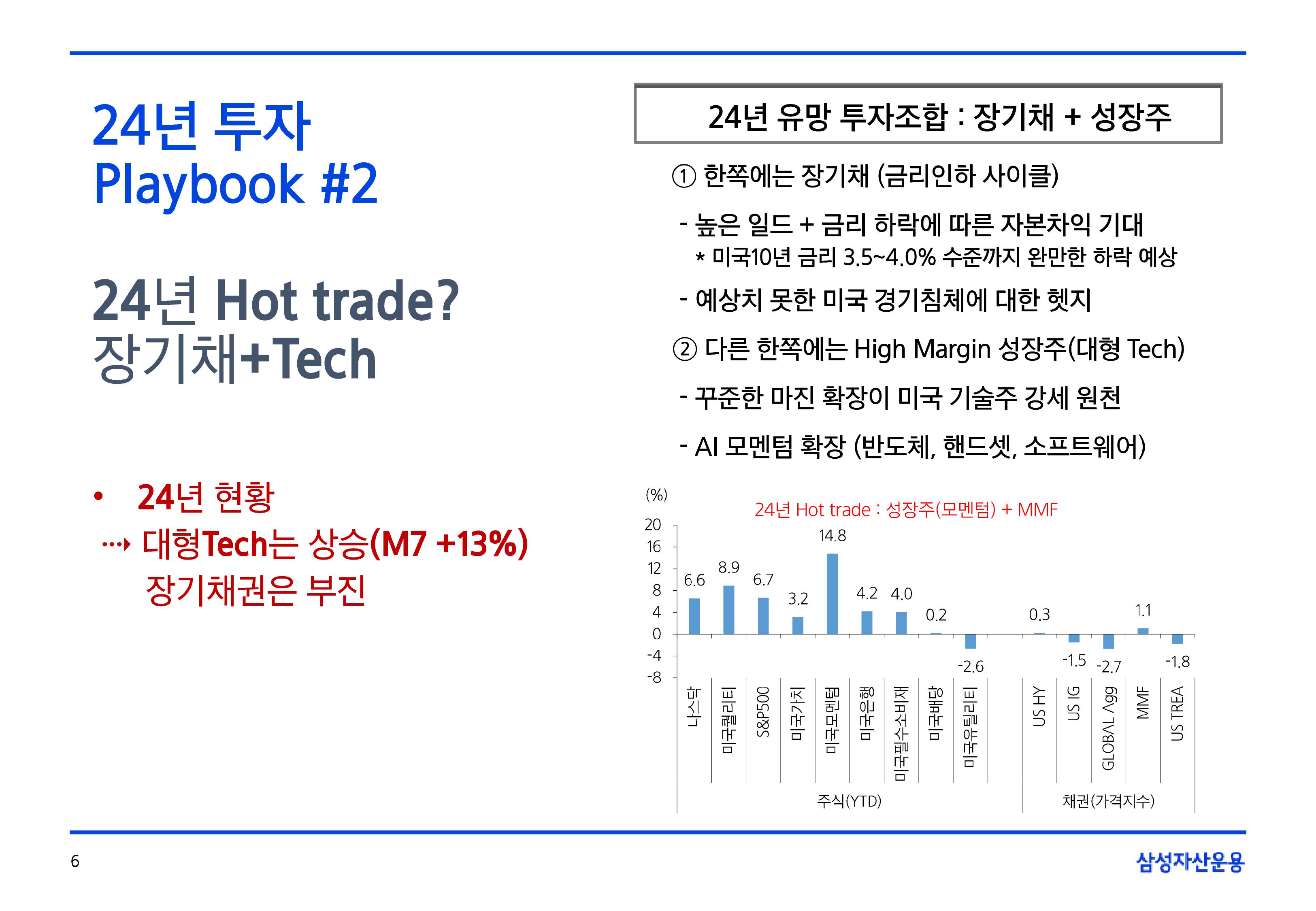 투자 Playbook① _ 24년 연간전망 Update | ETF 투자정보 | Kodex