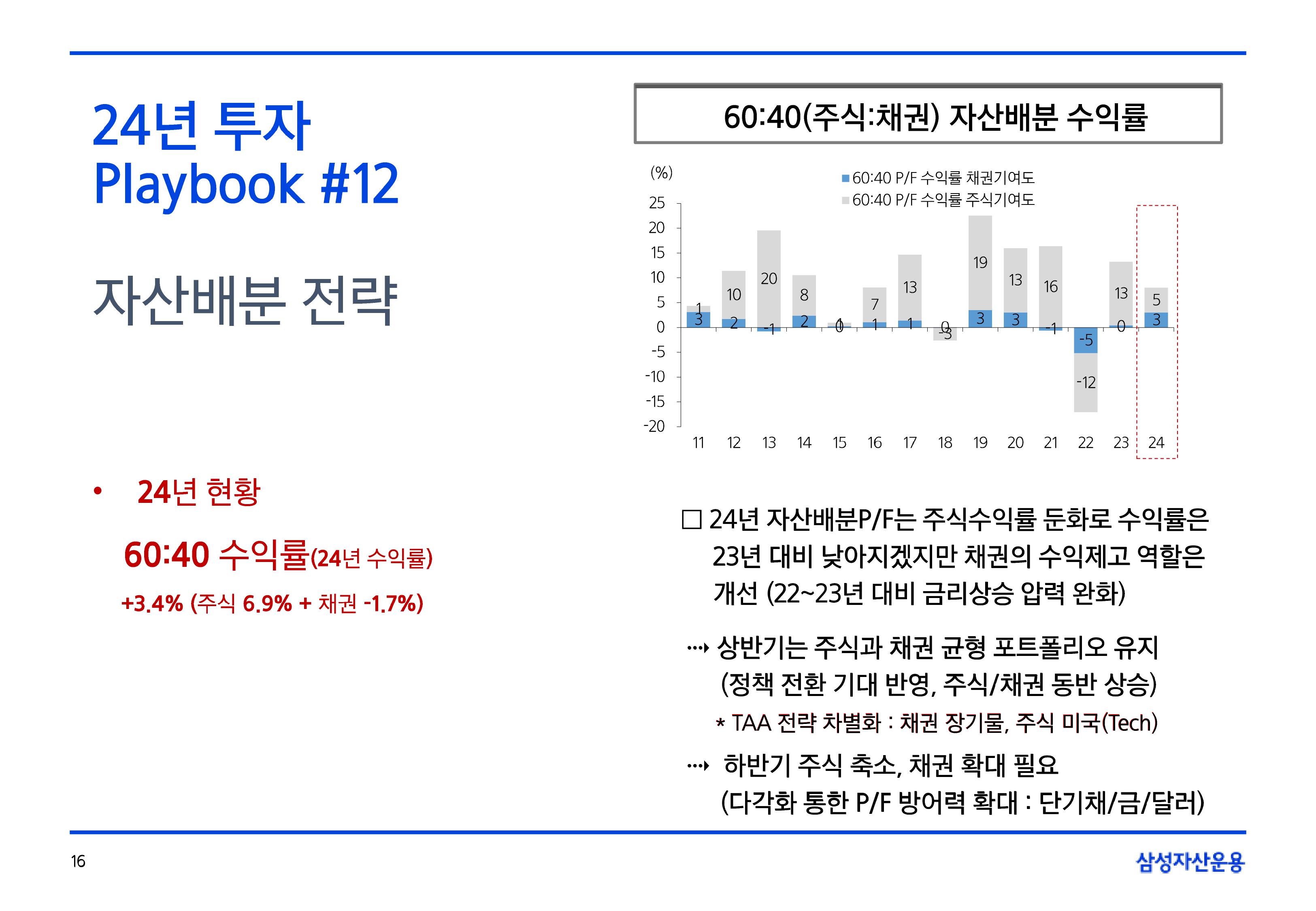 투자 Playbook① _ 24년 연간전망 Update | ETF 투자정보 | Kodex