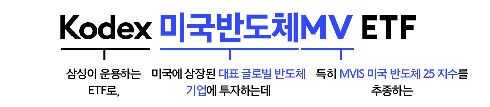관건은 엔비디아, 널뛰는 반도체 시장의 앞날은? | 시장전망 | Kodex