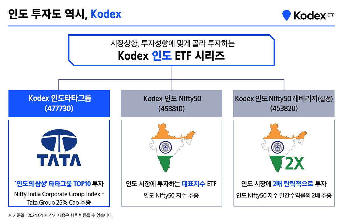제 3의 경제대국 인도, '이것'을 봐야 알 수 있다 | ETF 투자정보 | Kodex