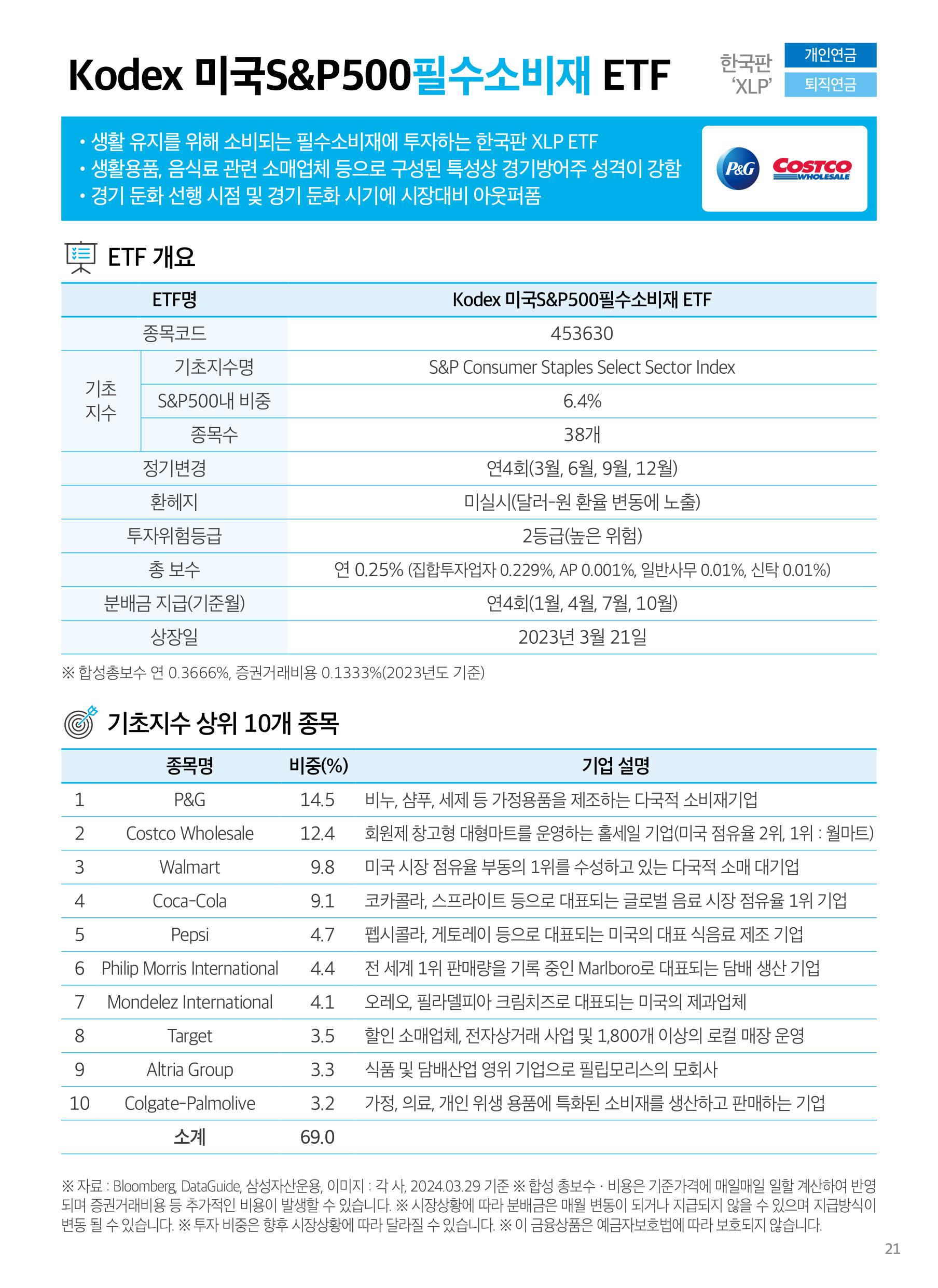 [Kodex 미국섹터 ETF 가이드북] 미국섹터 ETF 시리즈 | 투자가이드북 | Kodex