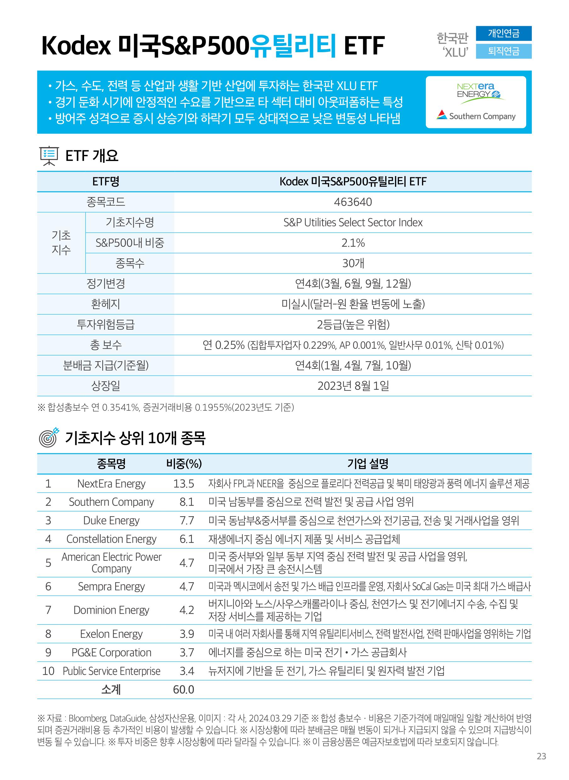 [Kodex 미국섹터 ETF 가이드북] 미국섹터 ETF 시리즈 | 투자가이드북 | Kodex