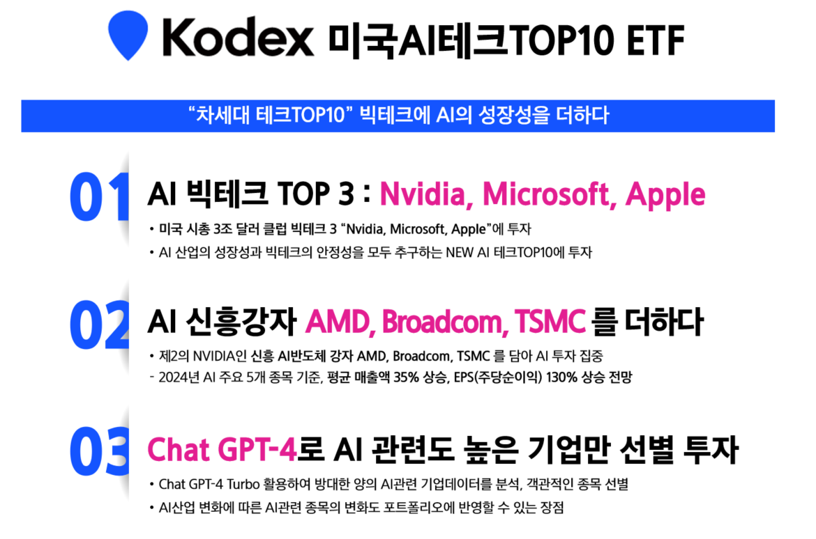 제2의 엔비디아는 어디? AI관련주 투자는 이렇게! | ETF 투자정보 | Kodex