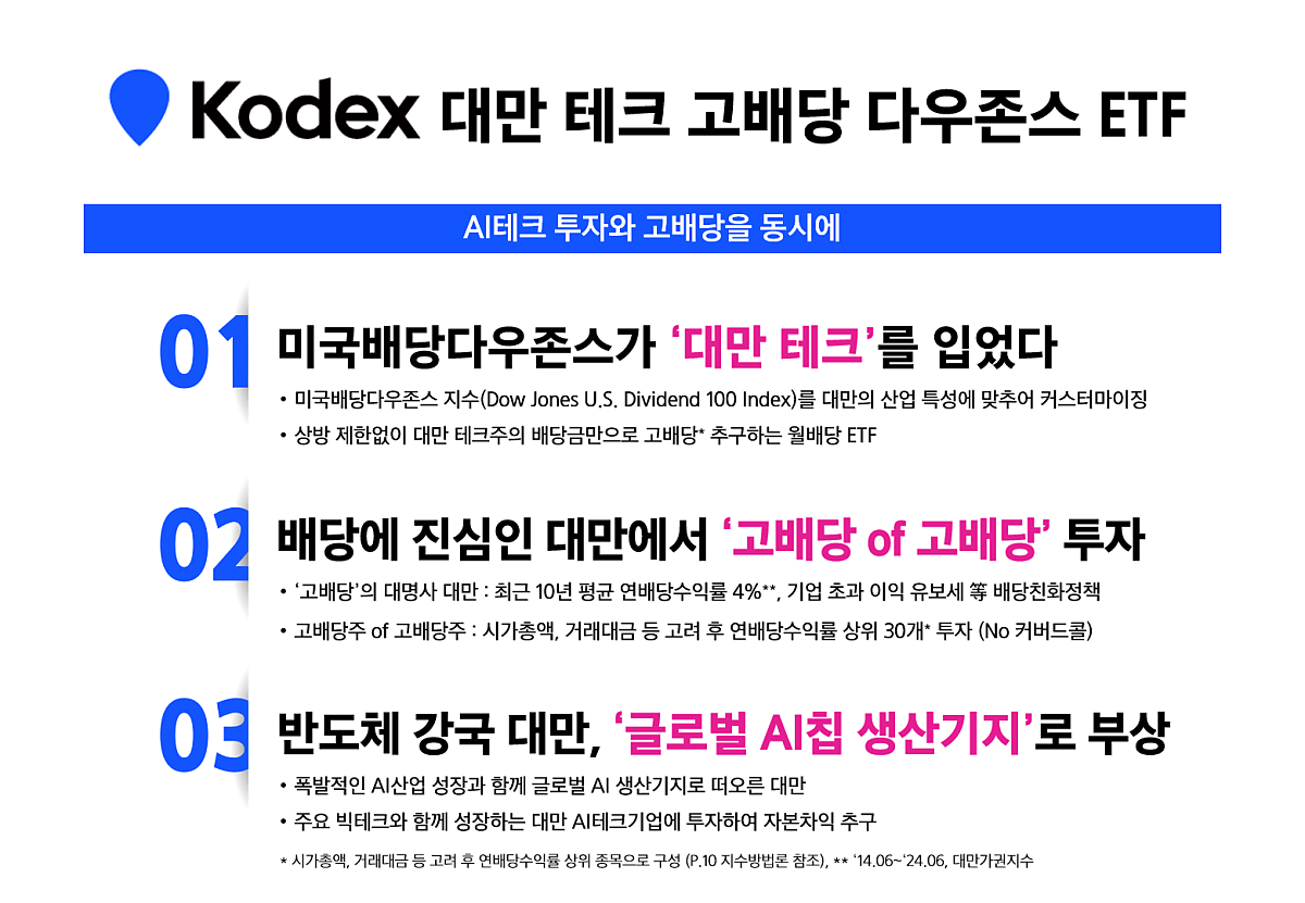 월배당 ETF, 어떻게 고를까? 대만 AI 반도체 관련주 ‘여기’에 주목! | ETF 투자정보 | Kodex