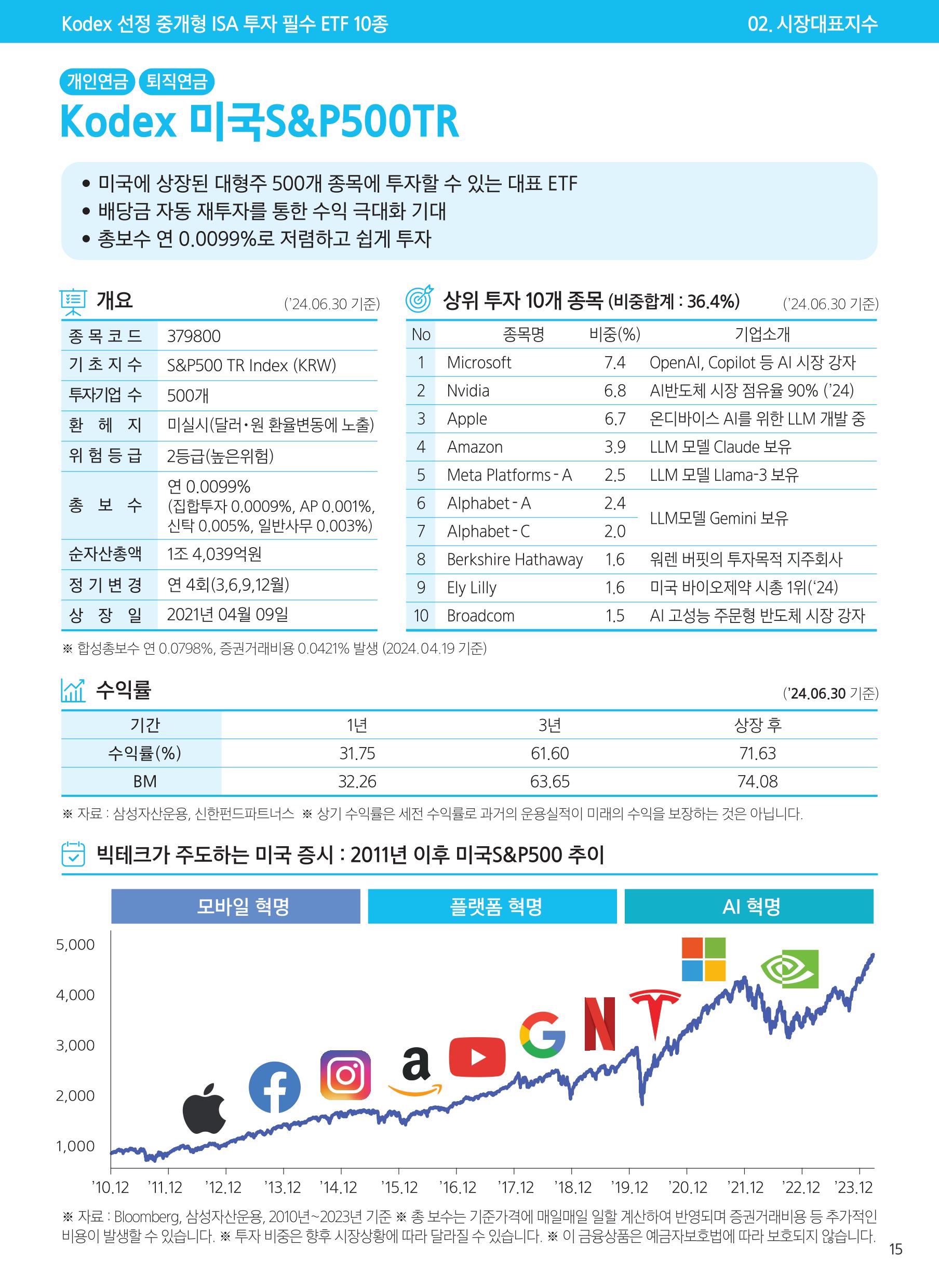 [Kodex 중개형 ISA 투자 가이드북] Kodex ETF로 200% 활용하는 중개형 ISA 계좌 | 투자가이드북 | Kodex