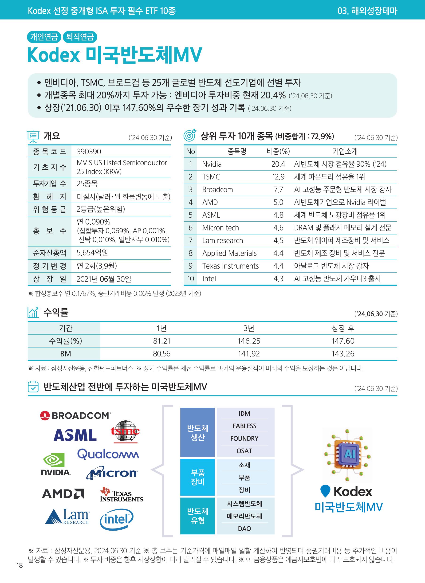 [Kodex 중개형 ISA 투자 가이드북] Kodex ETF로 200% 활용하는 중개형 ISA 계좌 | 투자가이드북 | Kodex