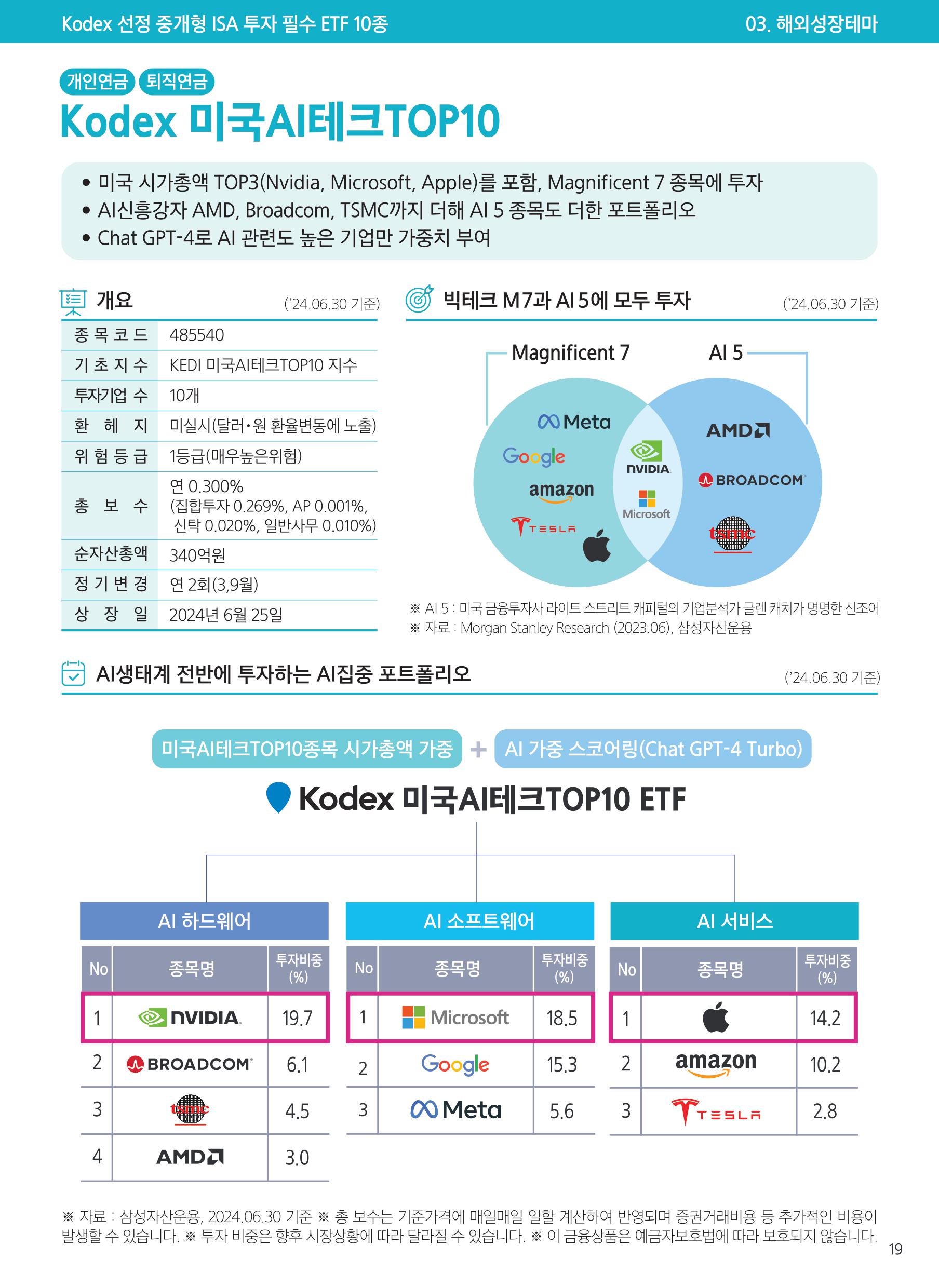 [Kodex 중개형 ISA 투자 가이드북] Kodex ETF로 200% 활용하는 중개형 ISA 계좌 | 투자가이드북 | Kodex
