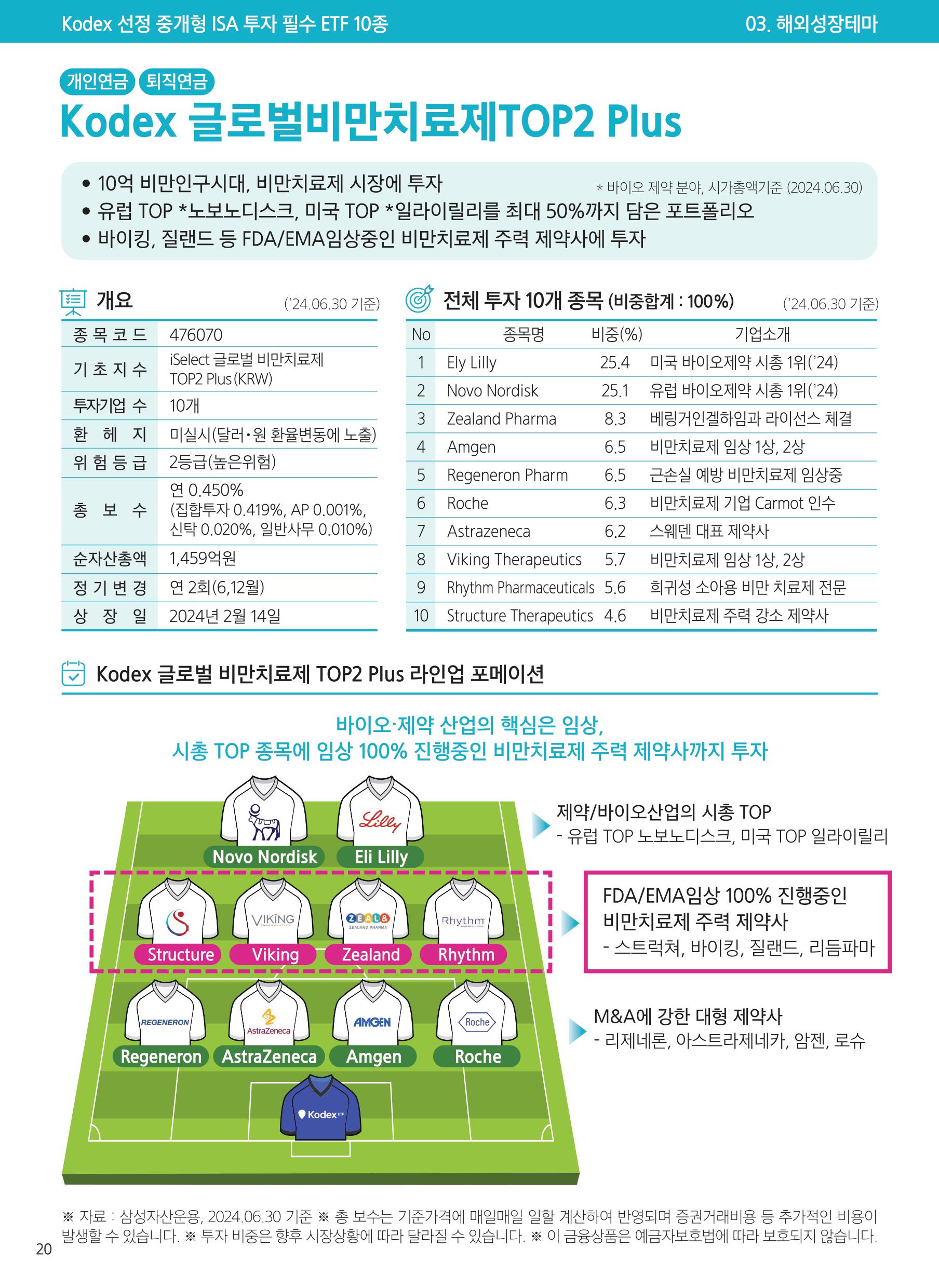 [Kodex 중개형 ISA 투자 가이드북] Kodex ETF로 200% 활용하는 중개형 ISA 계좌 | 투자가이드북 | Kodex
