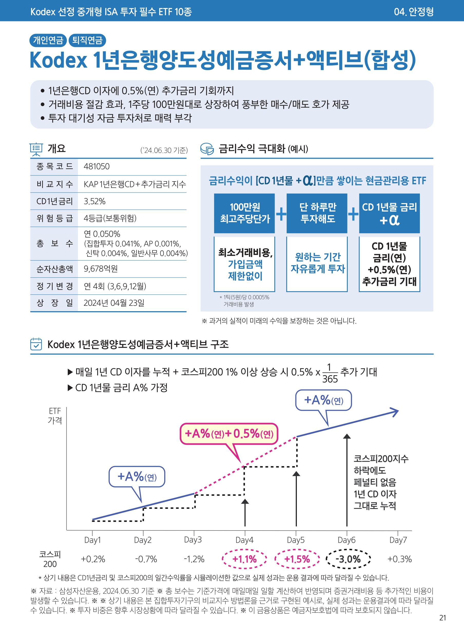 [Kodex 중개형 ISA 투자 가이드북] Kodex ETF로 200% 활용하는 중개형 ISA 계좌 | 투자가이드북 | Kodex