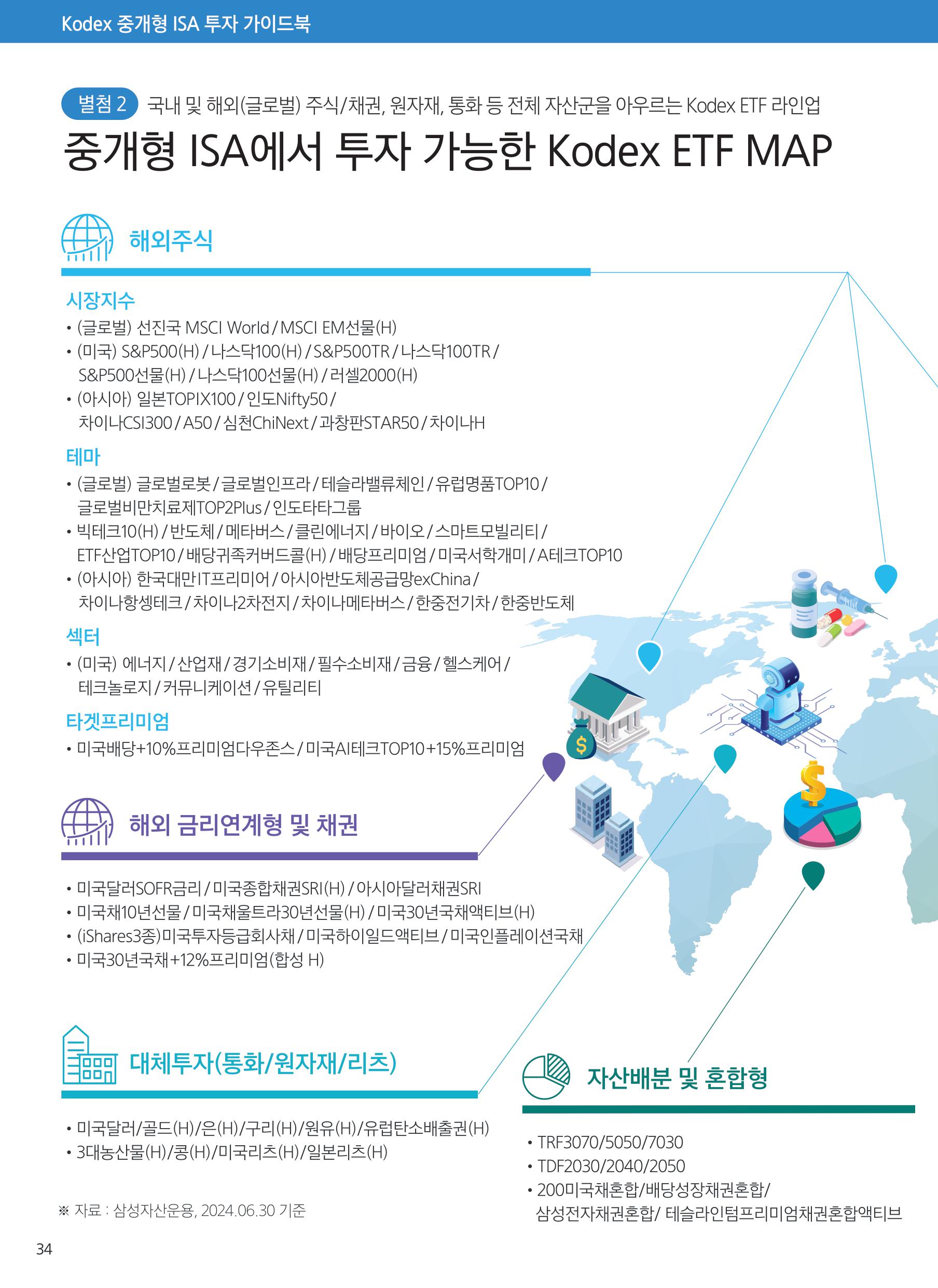 [Kodex 중개형 ISA 투자 가이드북] Kodex ETF로 200% 활용하는 중개형 ISA 계좌 | 투자가이드북 | Kodex