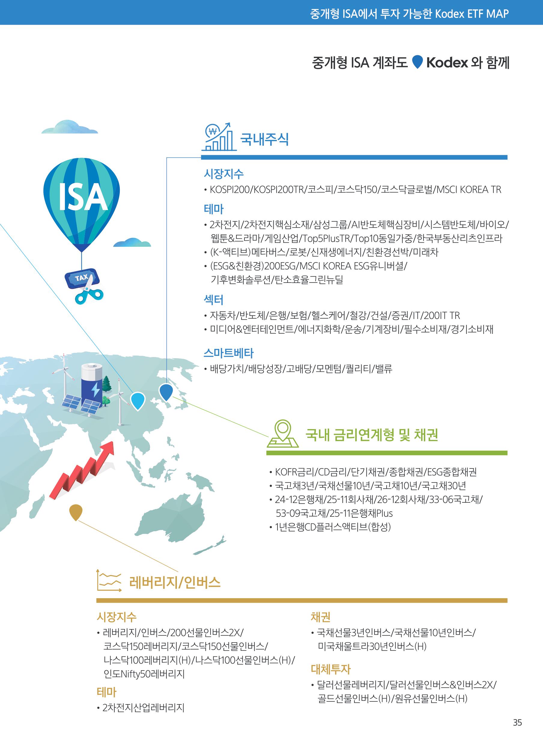 [Kodex 중개형 ISA 투자 가이드북] Kodex ETF로 200% 활용하는 중개형 ISA 계좌 | 투자가이드북 | Kodex