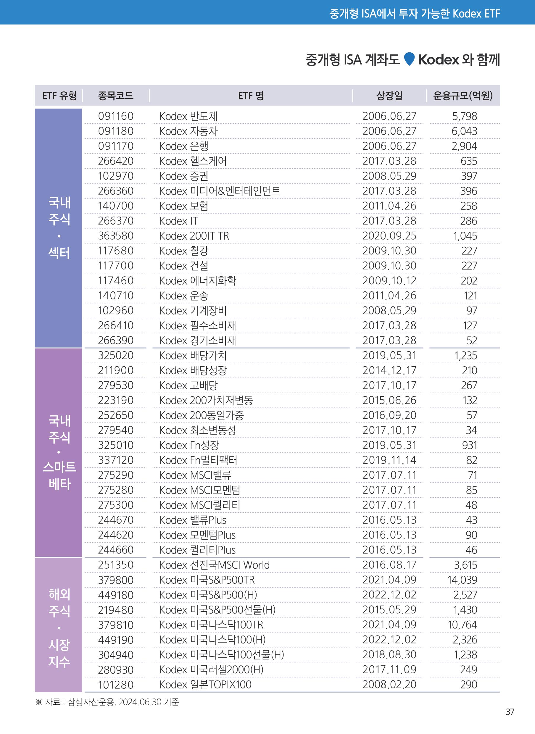 [Kodex 중개형 ISA 투자 가이드북] Kodex ETF로 200% 활용하는 중개형 ISA 계좌 | 투자가이드북 | Kodex