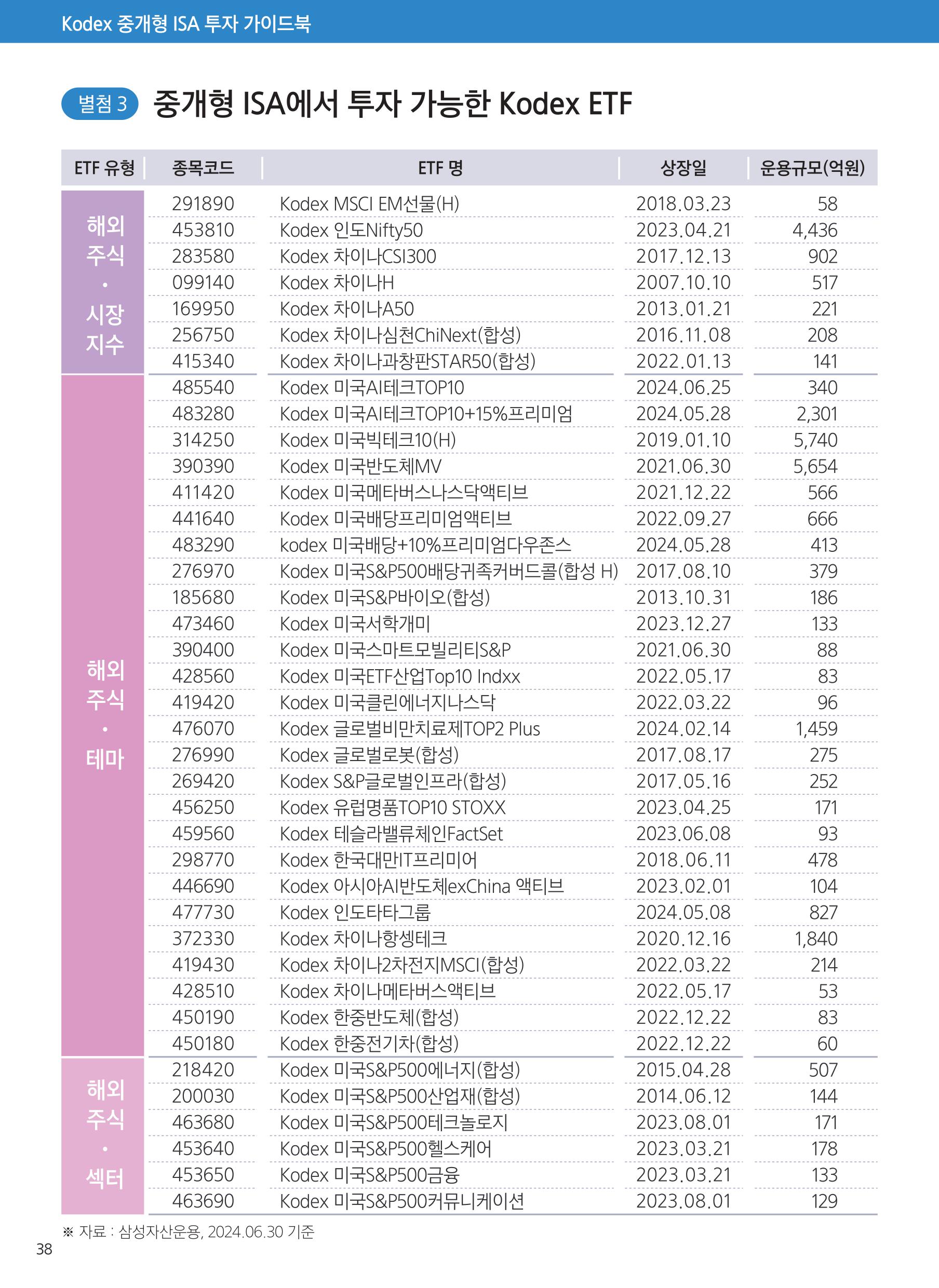 [Kodex 중개형 ISA 투자 가이드북] Kodex ETF로 200% 활용하는 중개형 ISA 계좌 | 투자가이드북 | Kodex