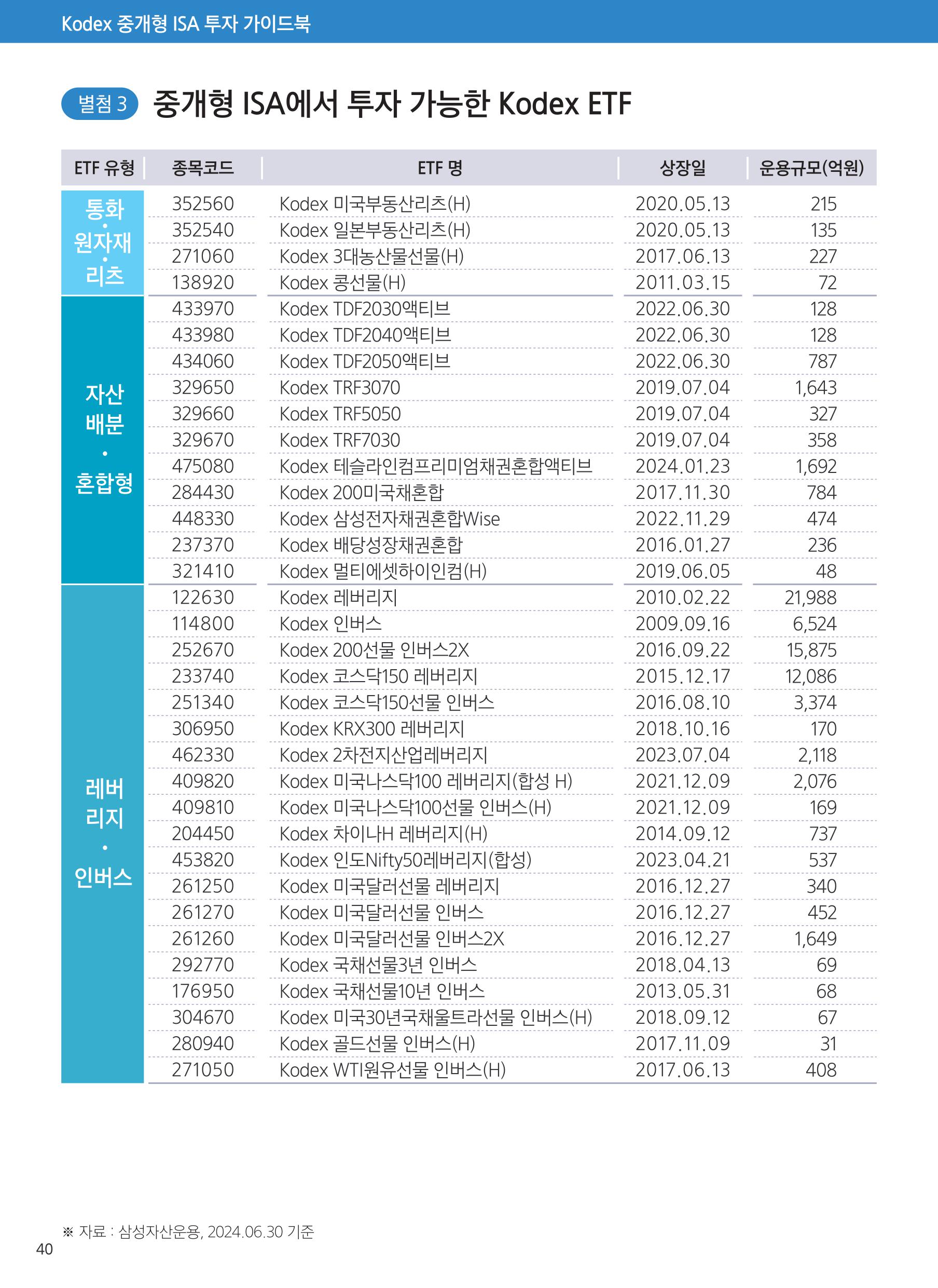 [Kodex 중개형 ISA 투자 가이드북] Kodex ETF로 200% 활용하는 중개형 ISA 계좌 | 투자가이드북 | Kodex