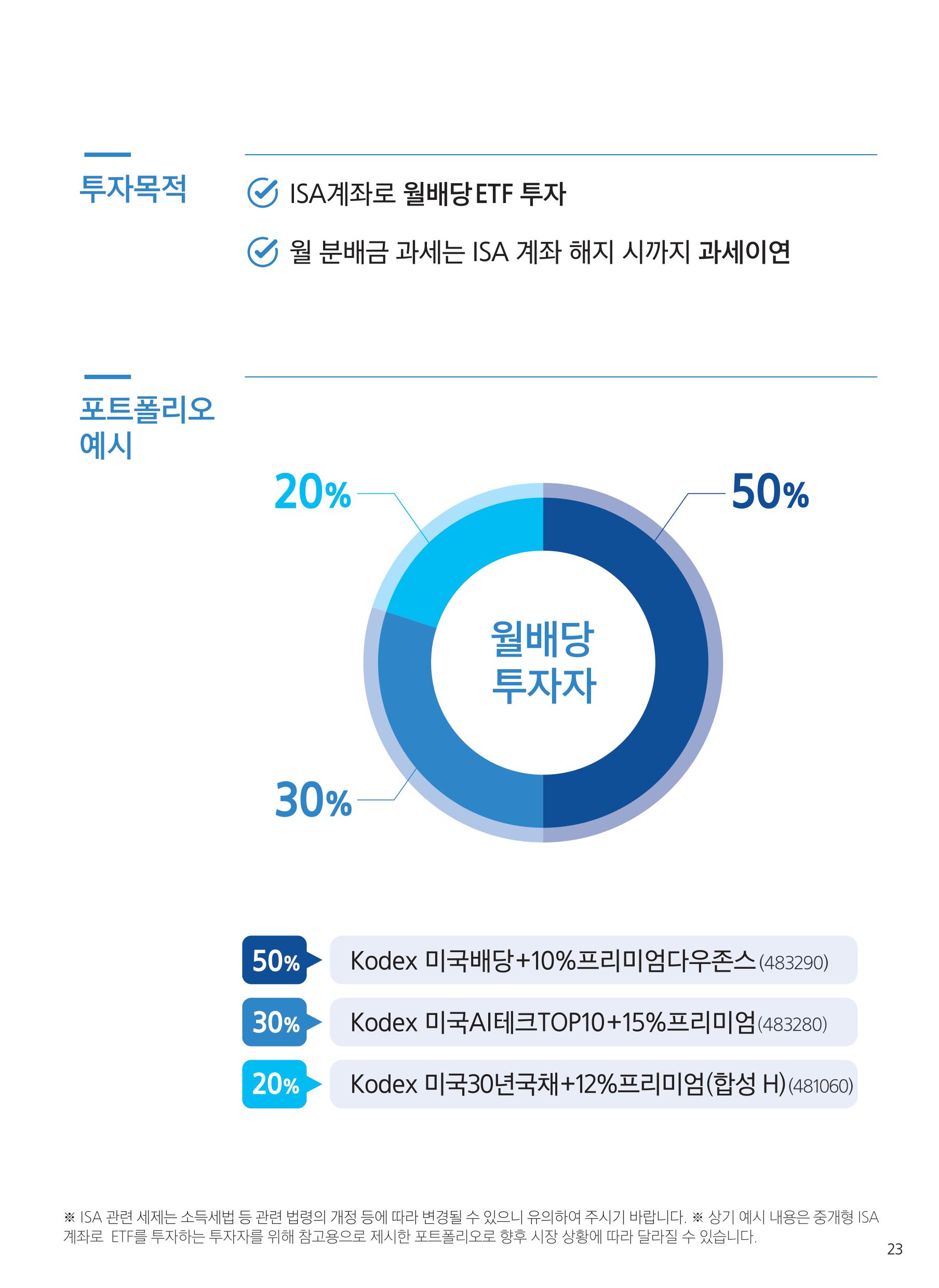 [Kodex 중개형 ISA 투자 가이드북] Kodex ETF로 200% 활용하는 중개형 ISA 계좌 | 투자가이드북 | Kodex