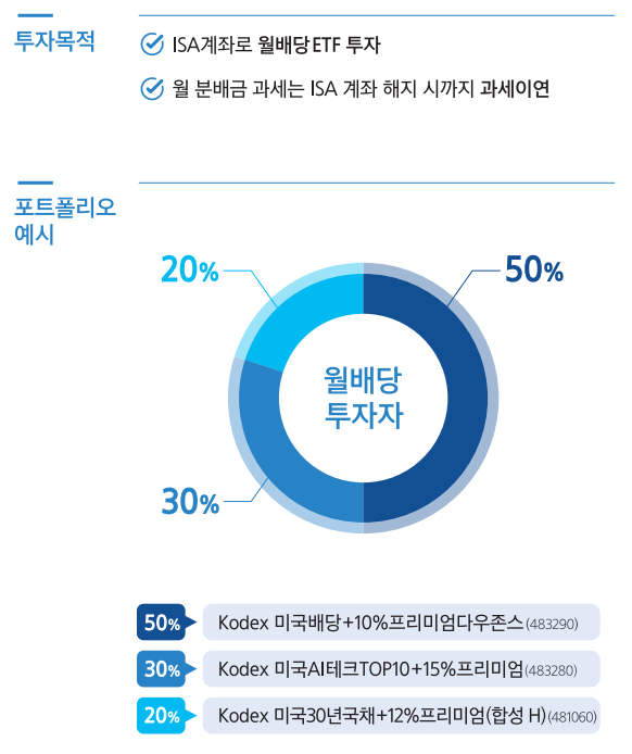 투자와 절세를 한번에! '만능' ISA계좌로 200%활용하려면? | ETF 투자정보 | Kodex