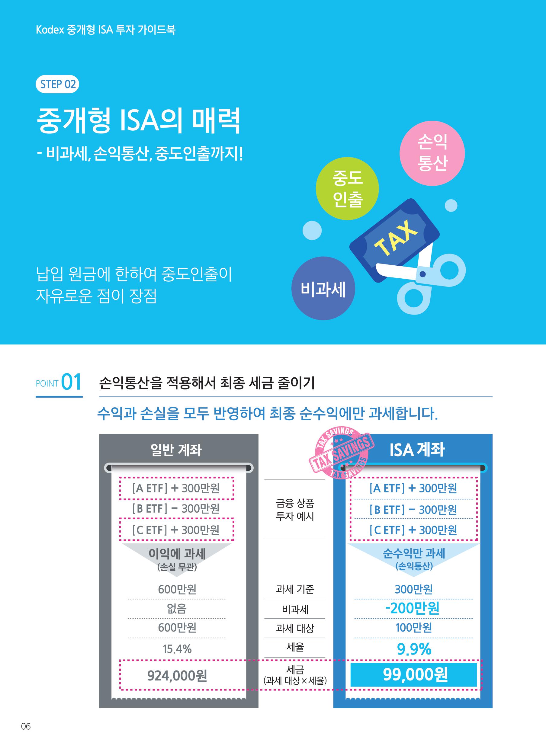 [Kodex 중개형 ISA 투자 가이드북] Kodex ETF로 200% 활용하는 중개형 ISA 계좌 | 투자가이드북 | Kodex