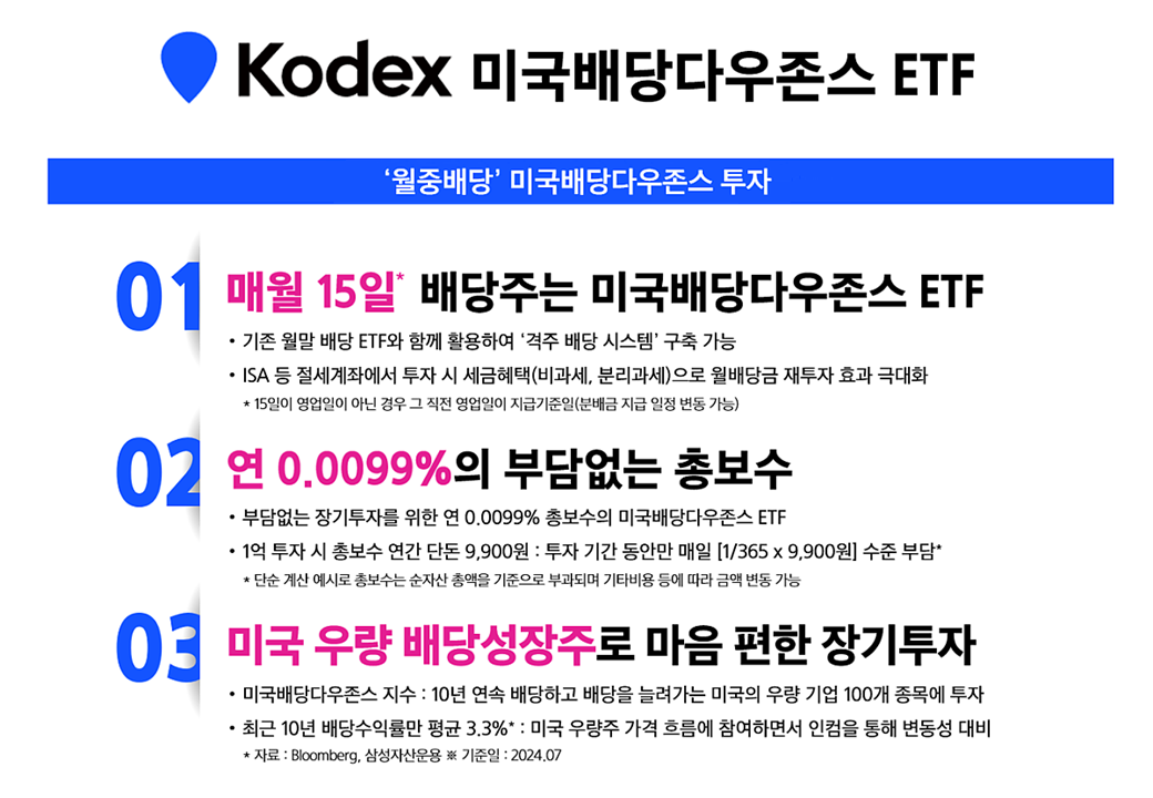매월 15일 월배당 받으면서 미국 우량배당주에 투자하는 ETF | ETF 투자정보 | Kodex