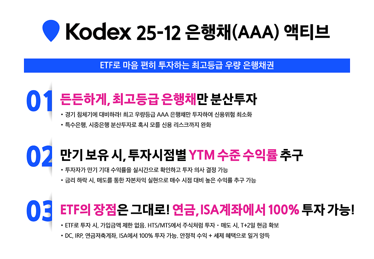 요즘처럼 불안한 증시에는? 최고등급 은행채 투자로 마음 편하게(9/10 상장) | ETF 투자정보 | Kodex