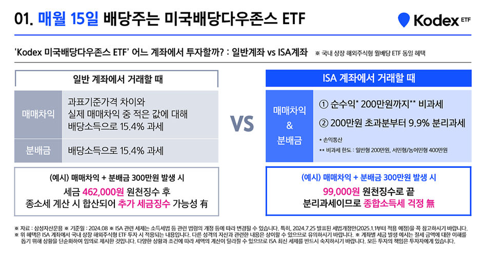 월배당 ETF는 미국배당다우존스(SCHD)로 통한다?! | ETF 투자정보 | Kodex