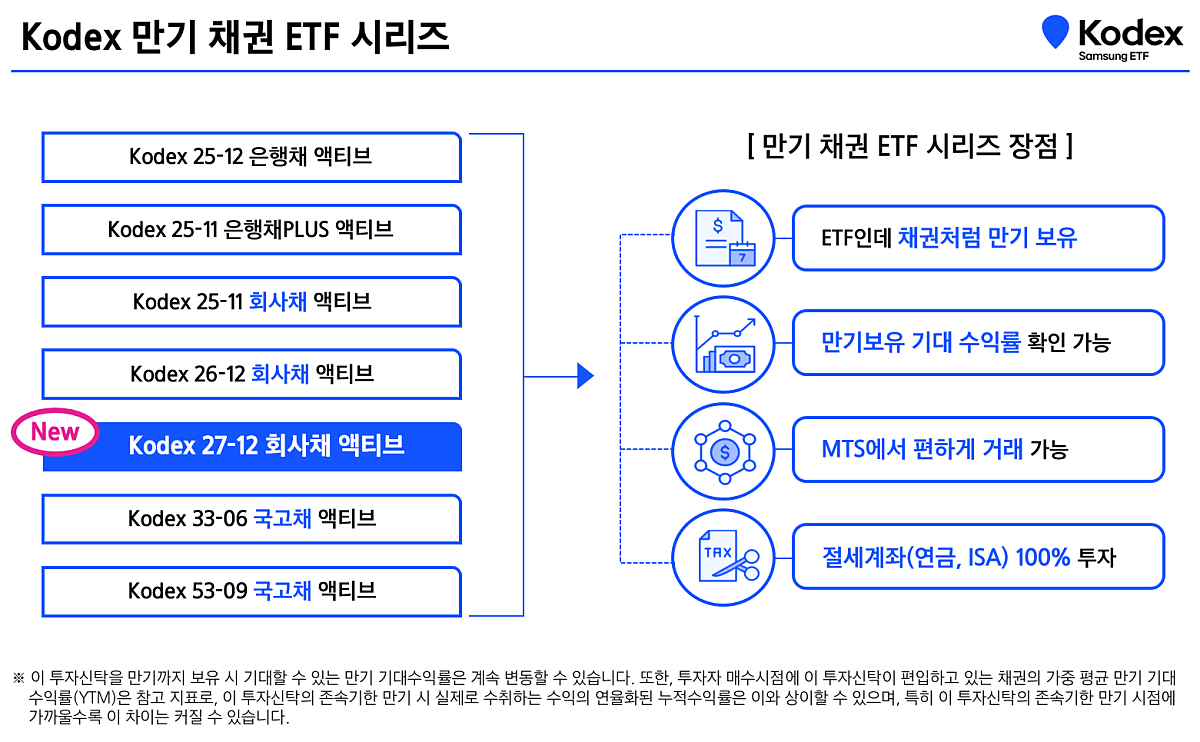 금리인하기 채권 투자가 적기! 우량등급 회사 채권에 투자하는 ETF (1/14 상장) | ETF 투자정보 | Kodex