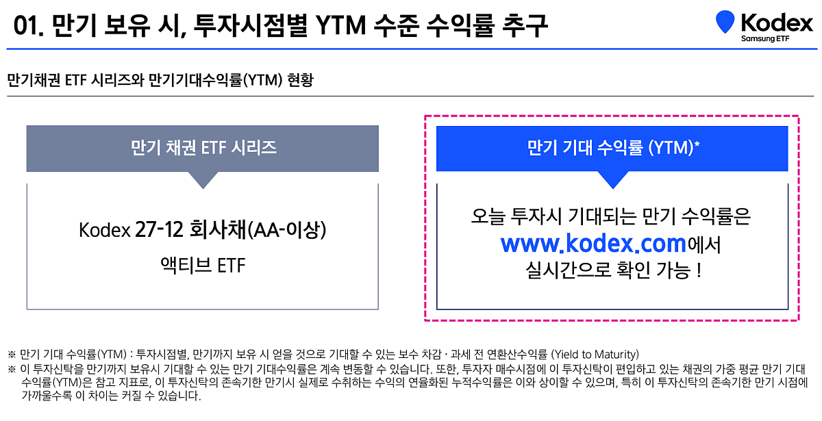 금리인하기 채권 투자가 적기! 우량등급 회사 채권에 투자하는 ETF (1/14 상장) | ETF 투자정보 | Kodex