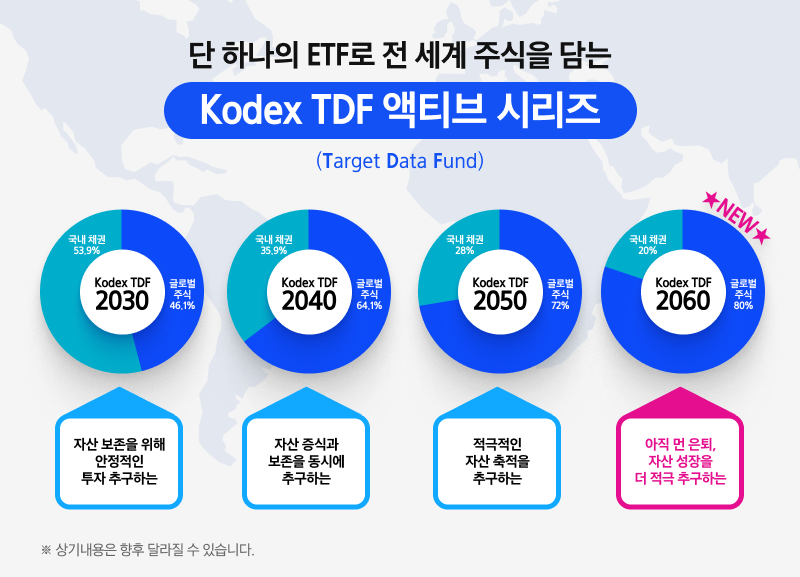 퇴직연금 자산 배분의 정석, 투자 대상은 전 세계로! KODEX TDF2060 액티브(7/22상장) | ETF 투자정보 | Kodex